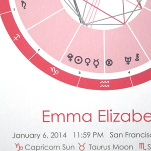Custom Astrological Birth Chart Art Print - Soft Pink & Gray - Etsy