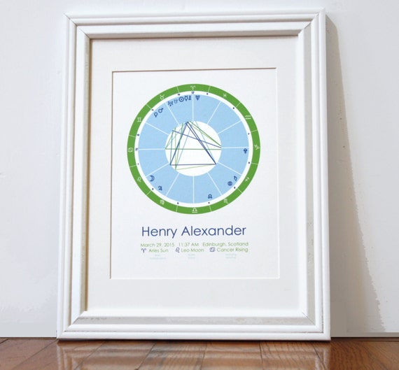 Custom Astrological Birth Chart Art Print Sky Blue & Green | Etsy