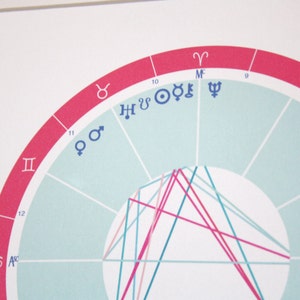 Astrology Birth Chart Art Print - Turquoise & Rose - Etsy