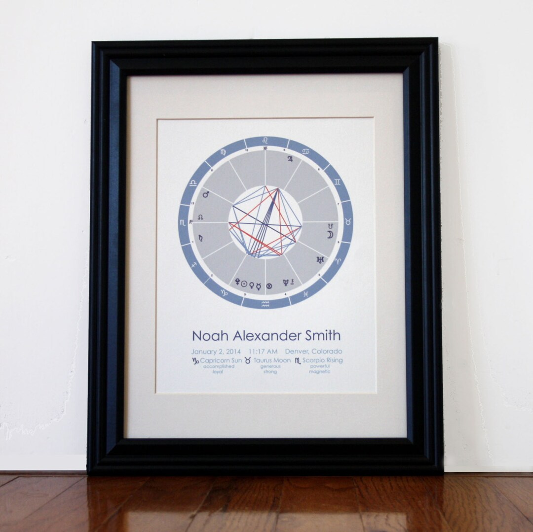 Custom Astrological Birth Chart Art Print - Light Gray-blue - Etsy
