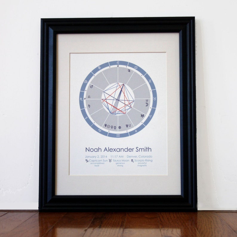 Custom Astrological Birth Chart Art Print - Light Gray-blue - Etsy