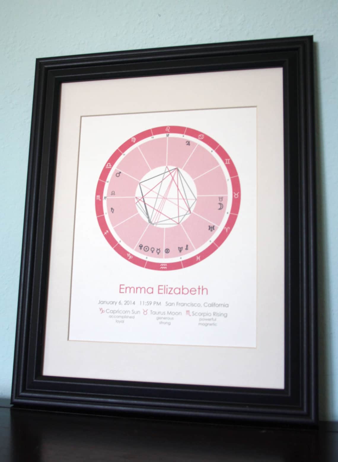 Custom Astrological Birth Chart Art Print - Soft Pink & Gray - Etsy