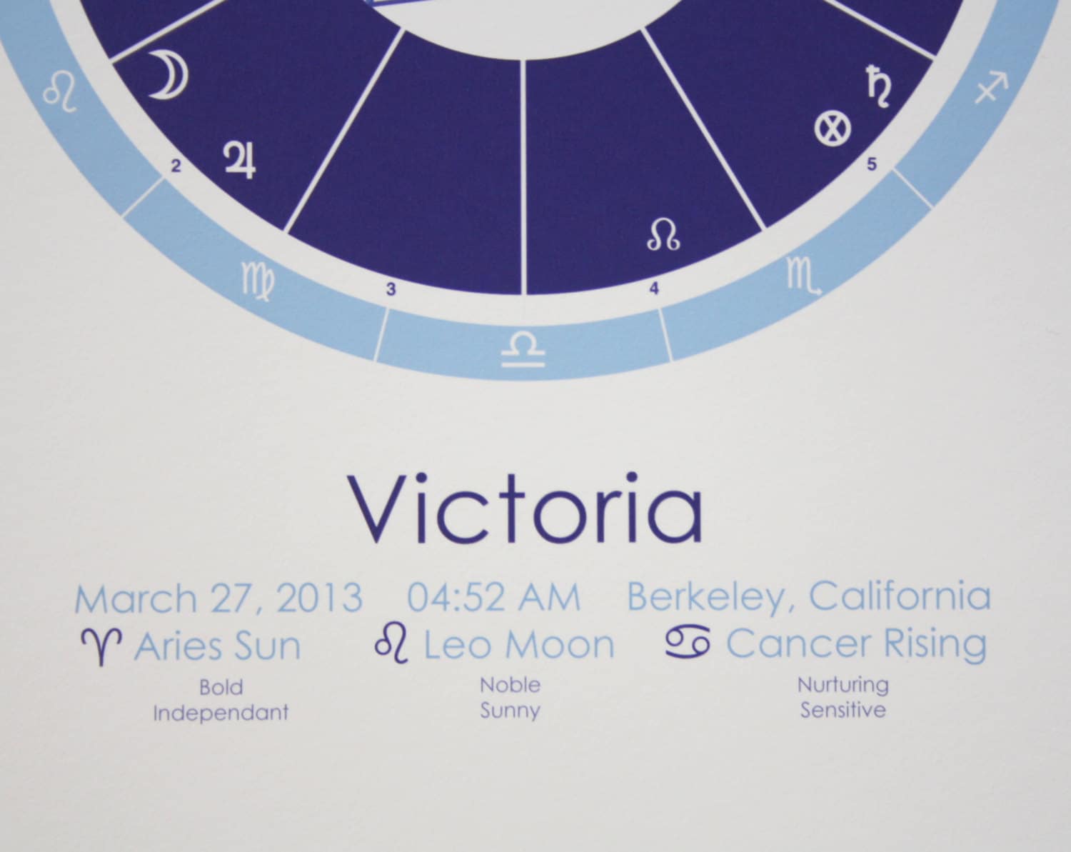 Custom Astrological Birth Chart Art Print - Deep Violet & Light Blue - Etsy