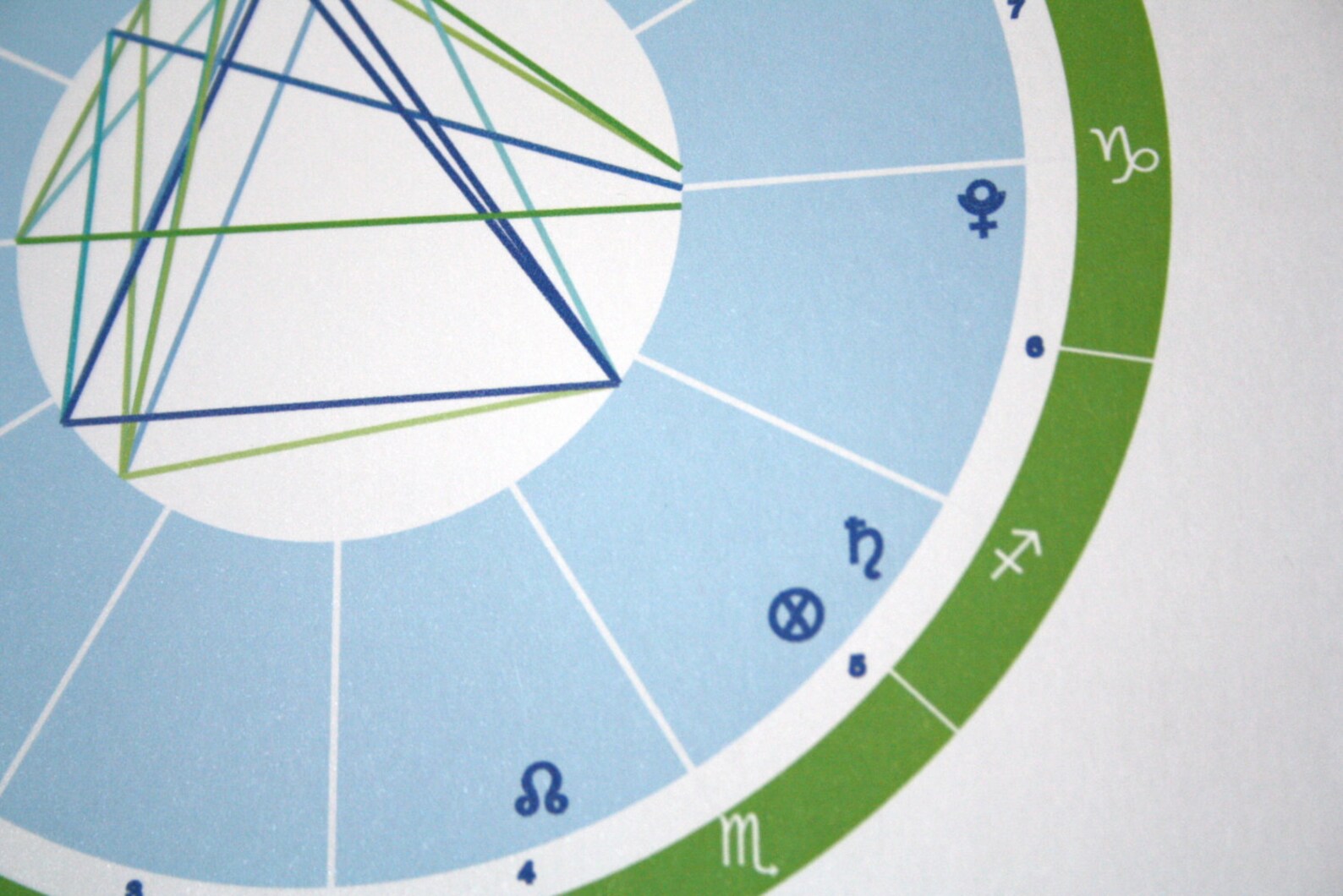 Custom Astrological Birth Chart Art Print Sky Blue & Green - Etsy