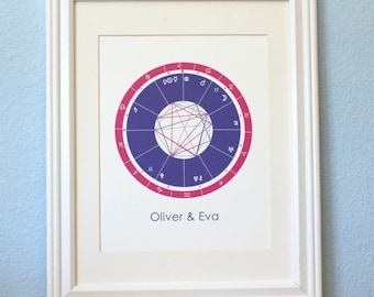 Couple's Composite Astrology Chart Art Print - Etsy