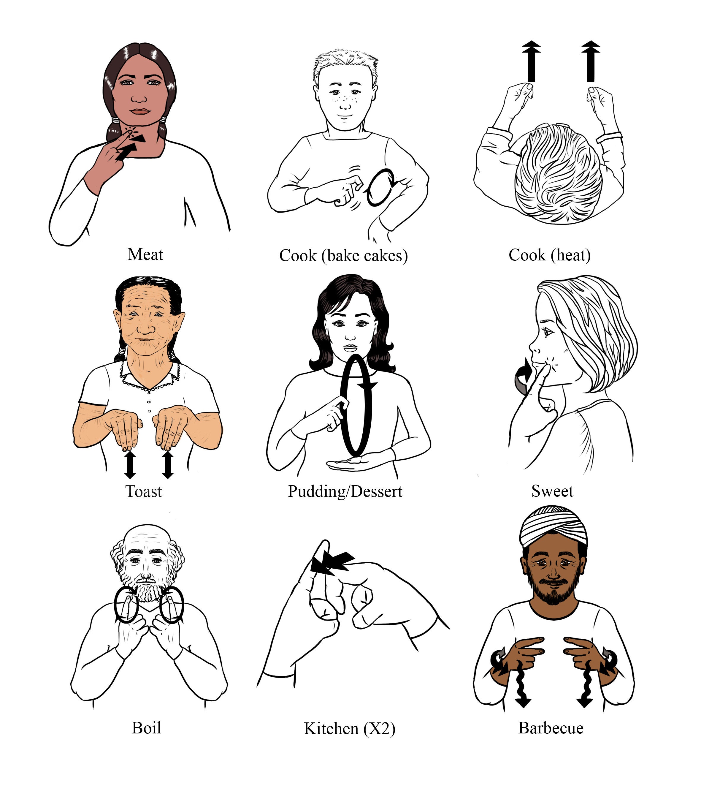 BSL (british Sign Language) 4 Printable Illustrated Learning Pages ...