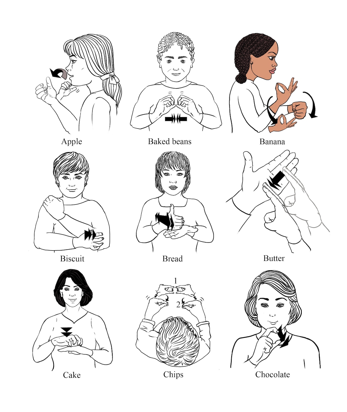 BSL (british Sign Language) 4 Printable Illustrated Learning Pages, Instant Download. Topic ...