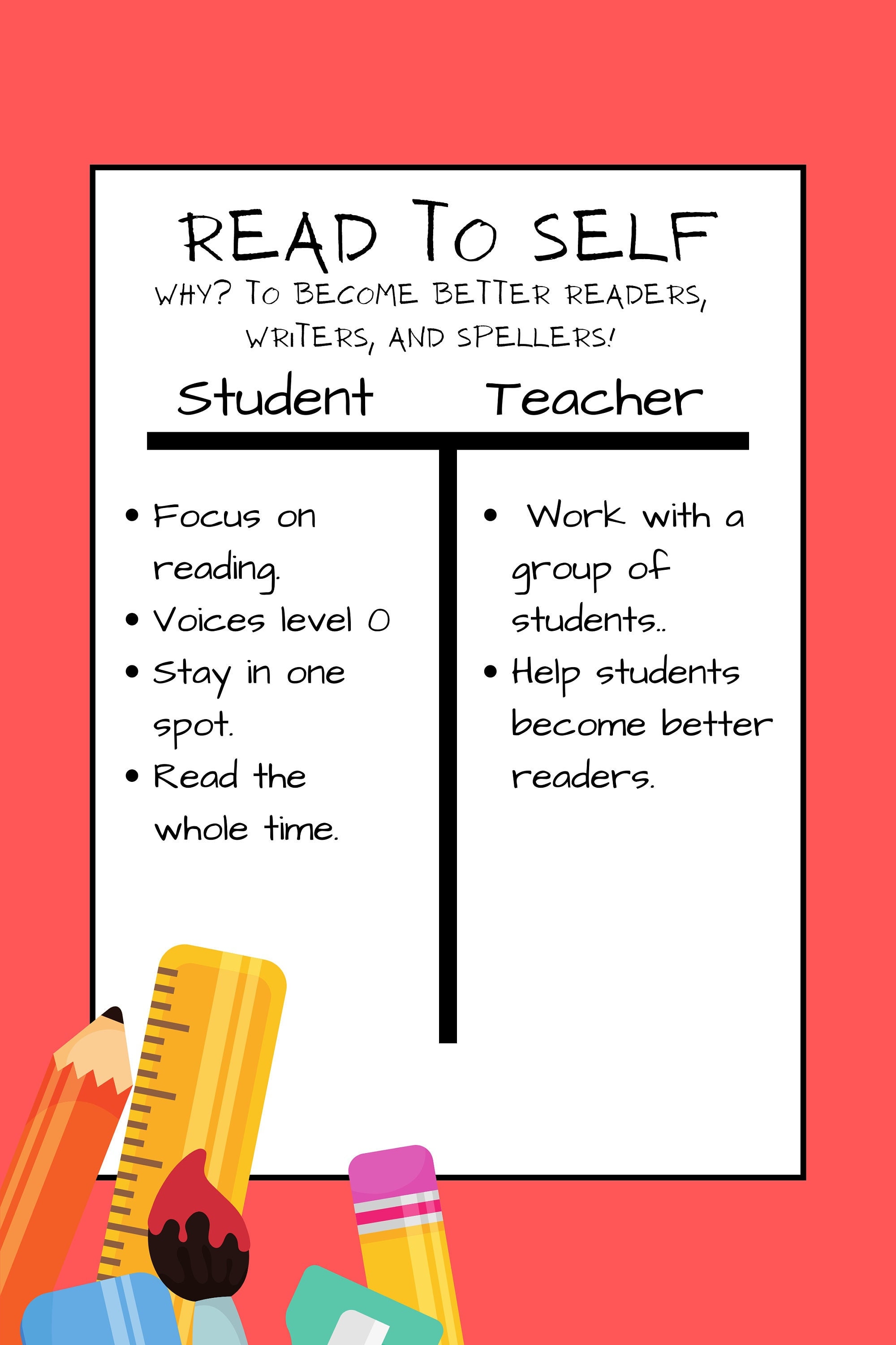Daily 5 Anchor Charts