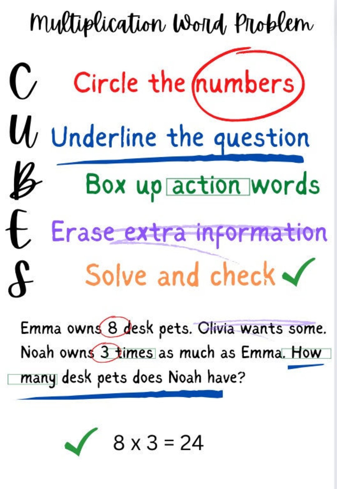 CUBES Anchor Chart Math Word Problem Solving With - Etsy CUBES Anchor Chart Math Word Problem Solving With - Etsy