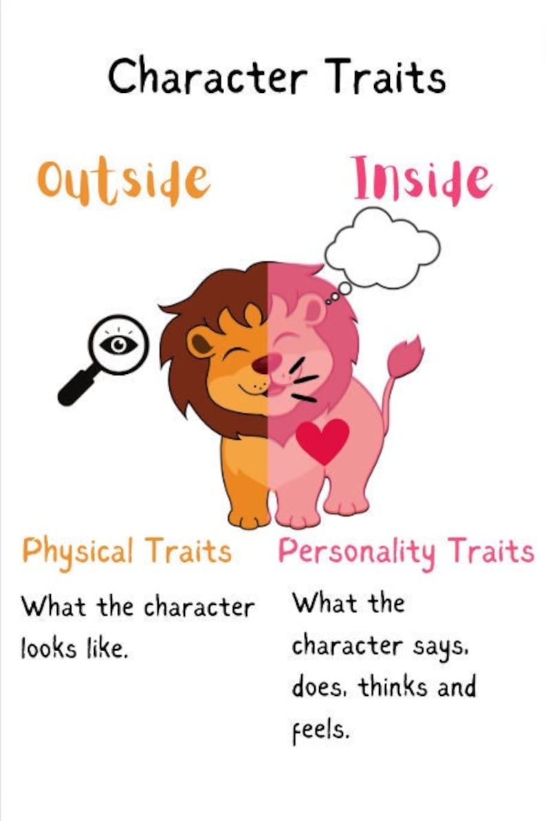 Character Traits Anchor Chart 2nd Grade 3rd Grade 4th - Etsy Australia