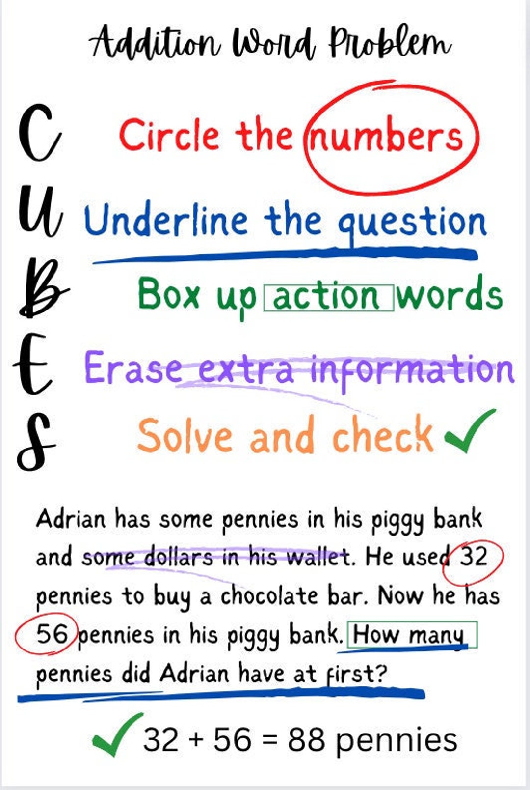 CUBES Anchor Chart Math Word Problem Solving With Addition Example CUBES Anchor Chart Math Word Problem Solving With Addition Example