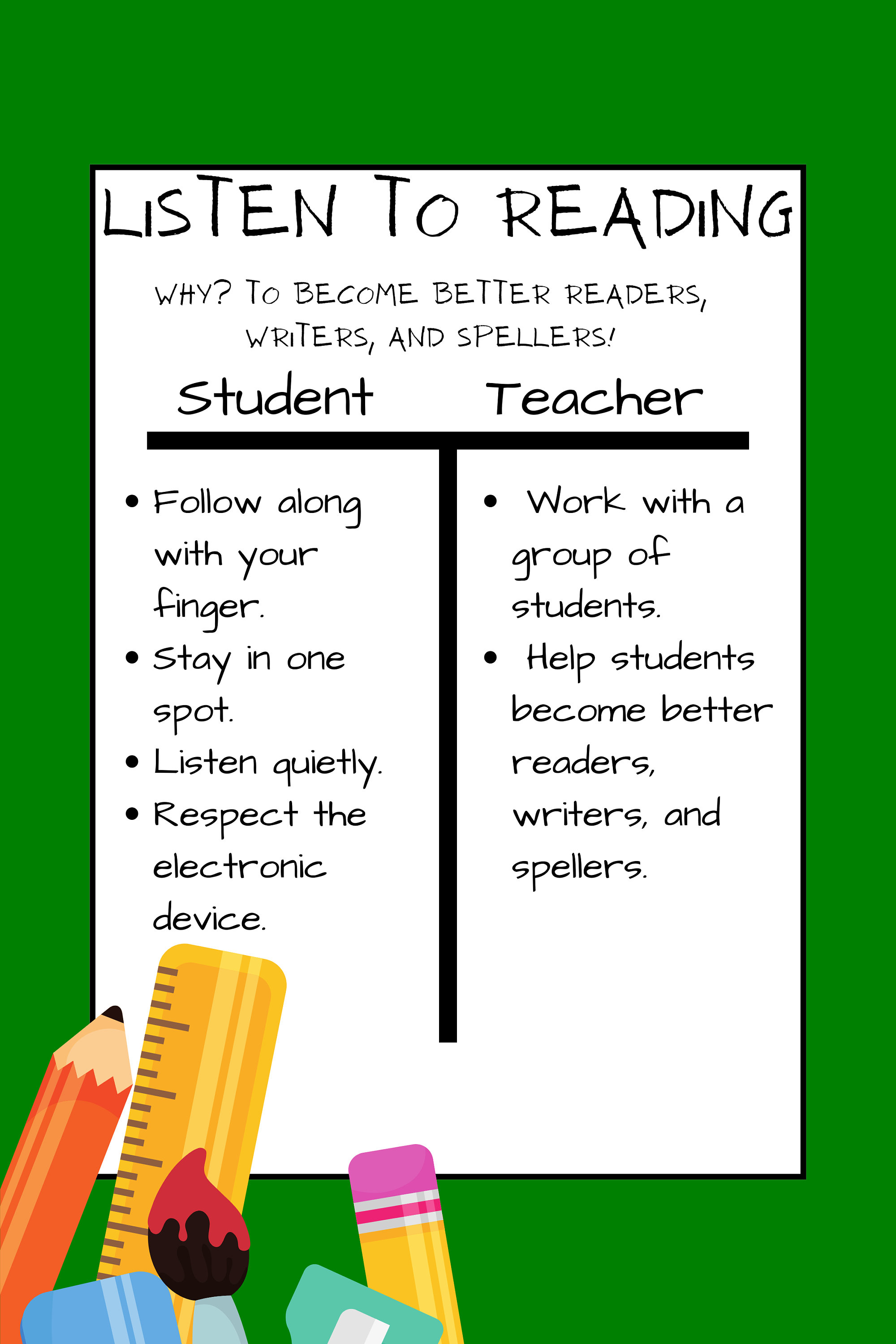 Daily 5 Anchor Charts