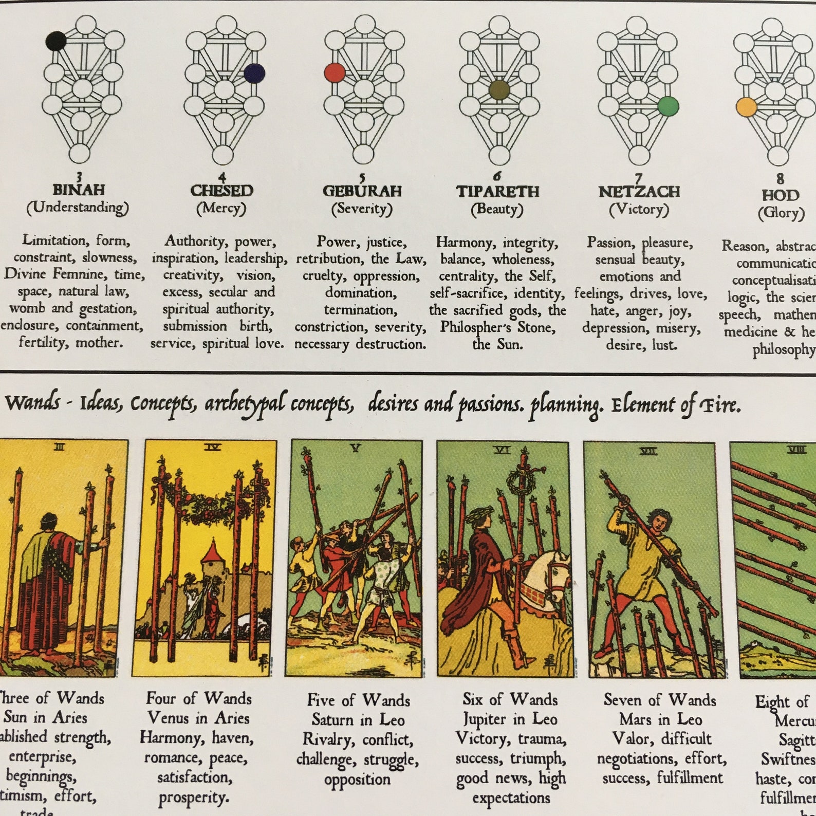 Tarot Cheat Sheet, Printable Tarot Qabalah Cheat Sheet With Meanings ...