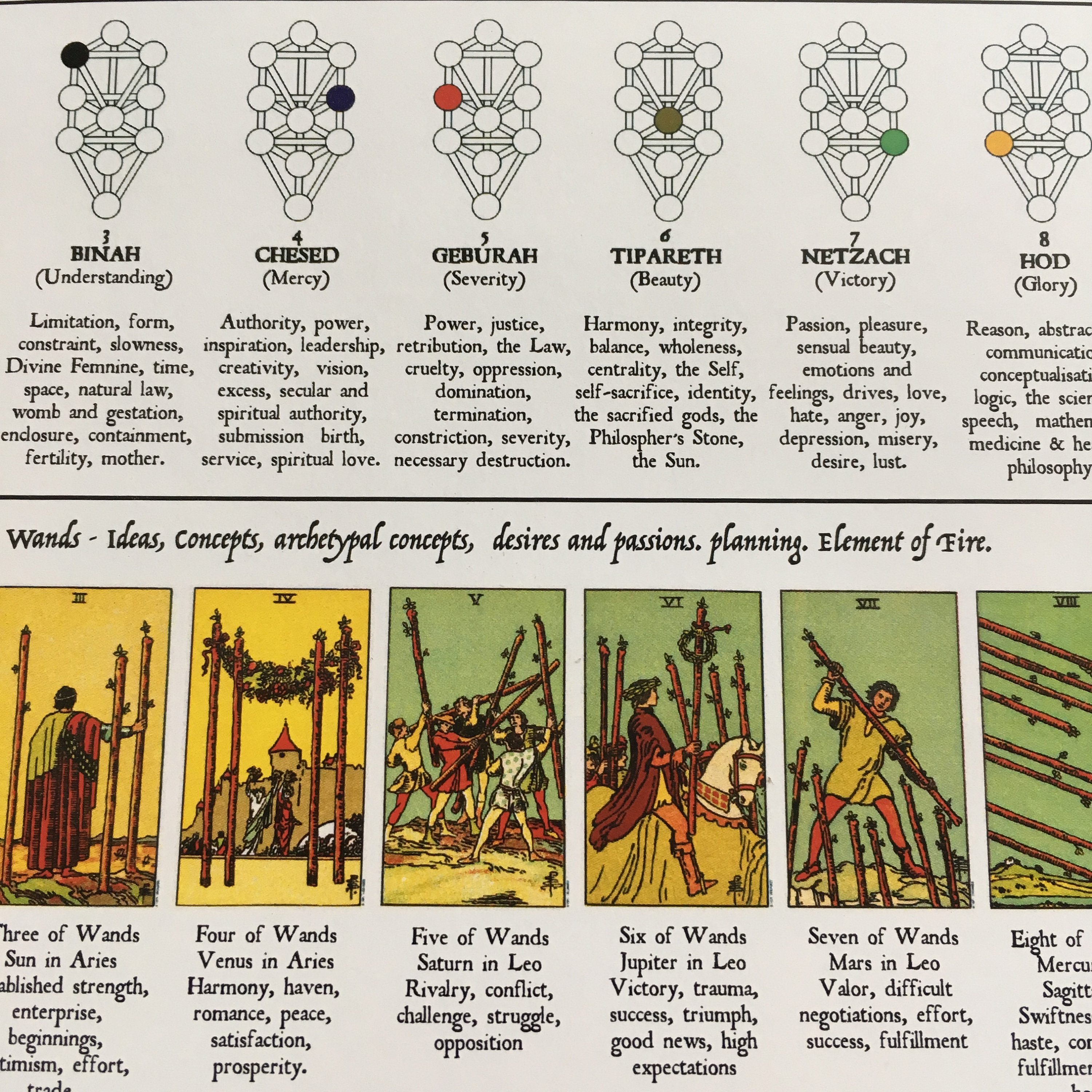 Tarot Cheat Sheet, Printable Tarot Qabalah Cheat Sheet With Meanings ...