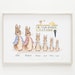 Peter Rabbit Family Portrait Personalised Print Family Illustration ...