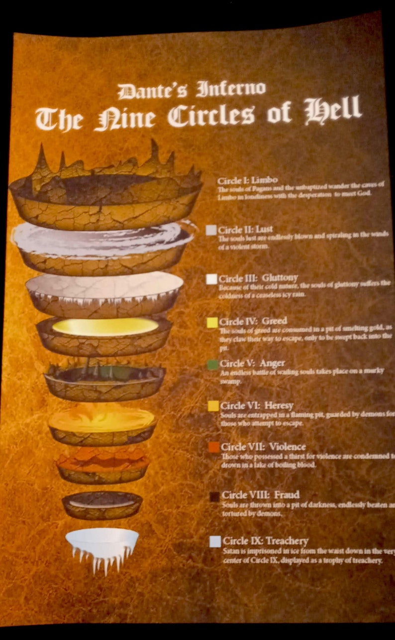 Dante's Inferno "the Nine Circles of Hell" Beautiful Artwork for ...