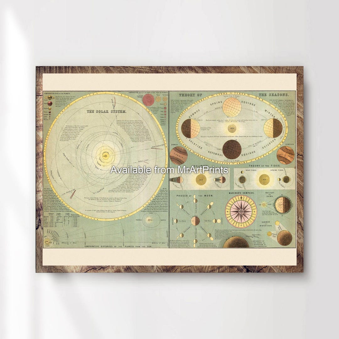 Antique Moon Map Astronomy Chart Outer Space Art Print Poster Solar ...