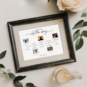 Editable Our Love Story Photo Collage Template DIY Relationship ...