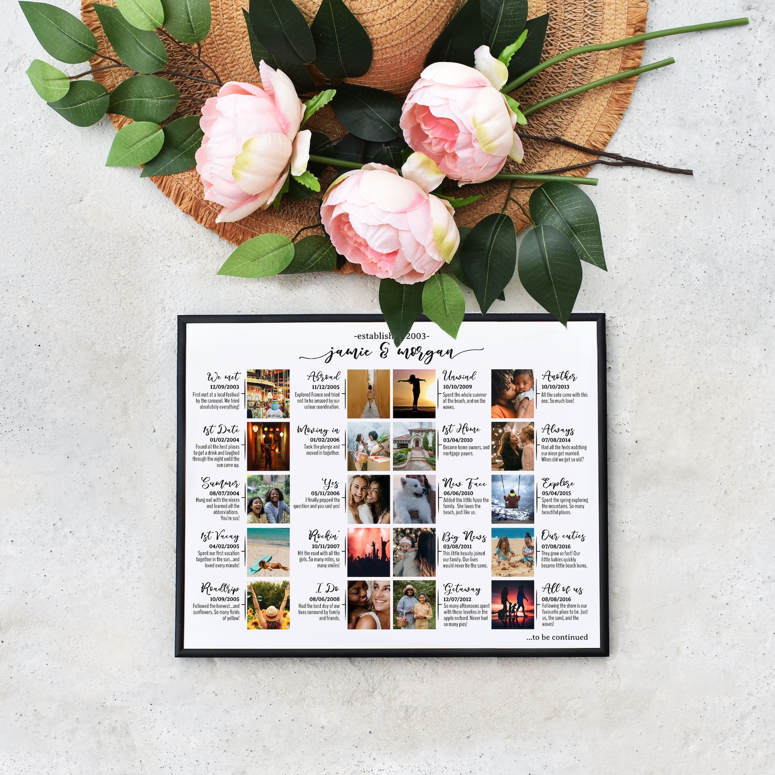 Relationship Timeline Photo Collage Template 20 Photo - Etsy