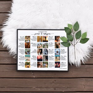 Relationship Timeline Photo Collage Template 20 Photo Milestone Collage ...