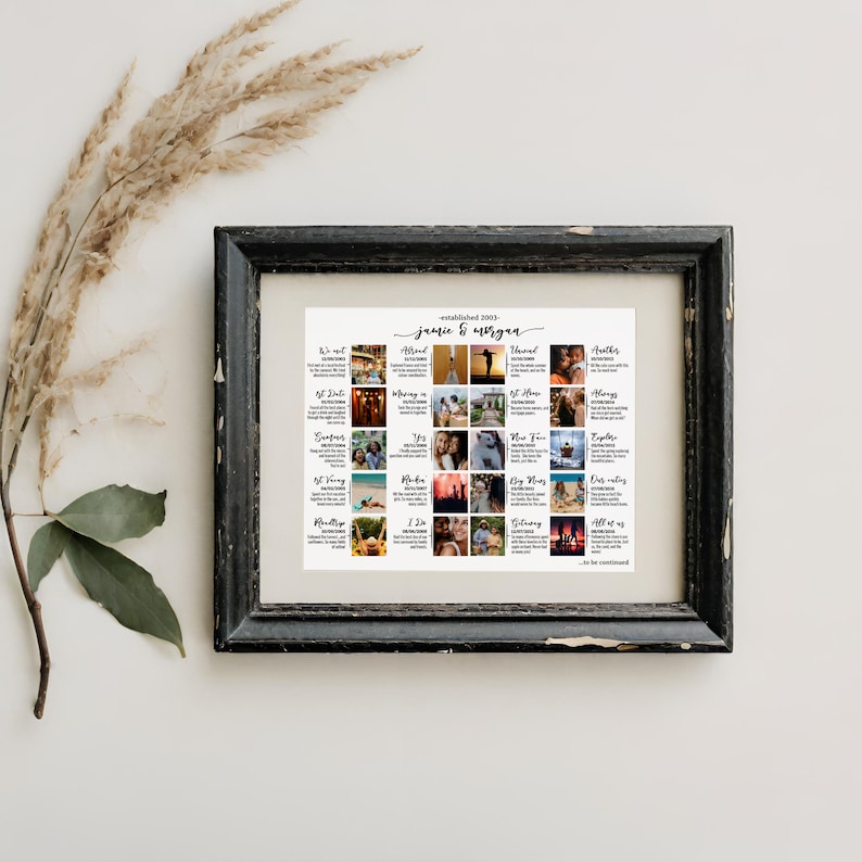 Relationship Timeline Photo Collage Template| 20 Photo Milestone ...