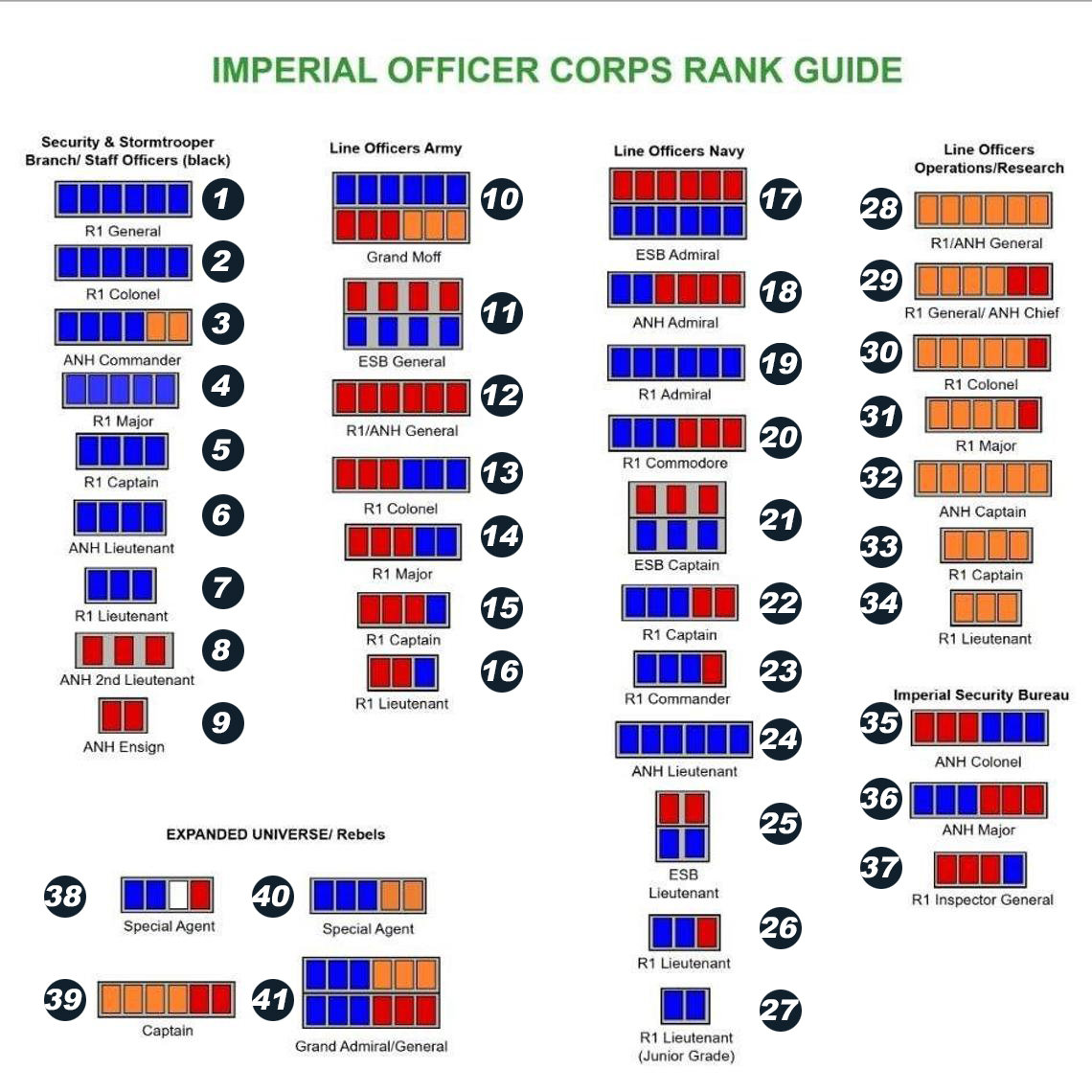 Star wars imperial navy enlisted ranks - webszopa