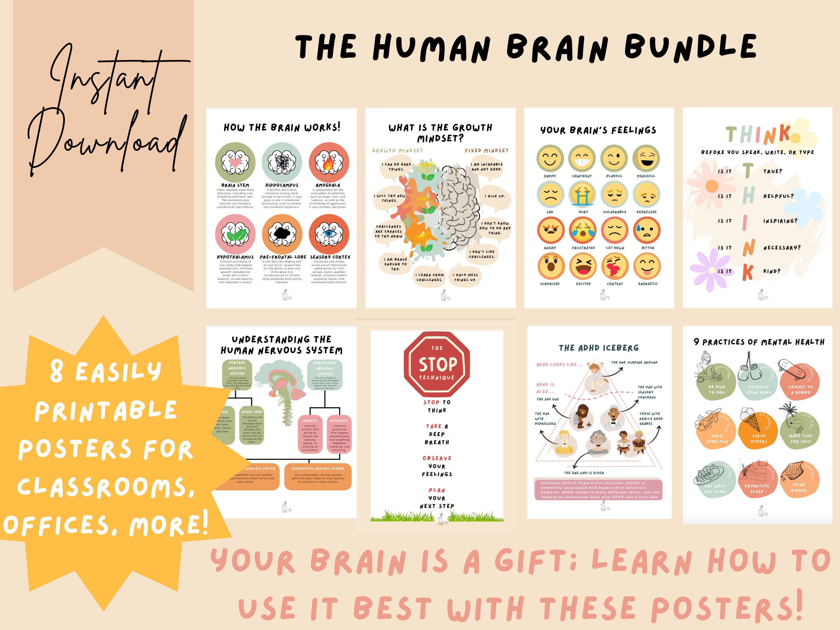 The Human Brain Poster Bundle - Etsy