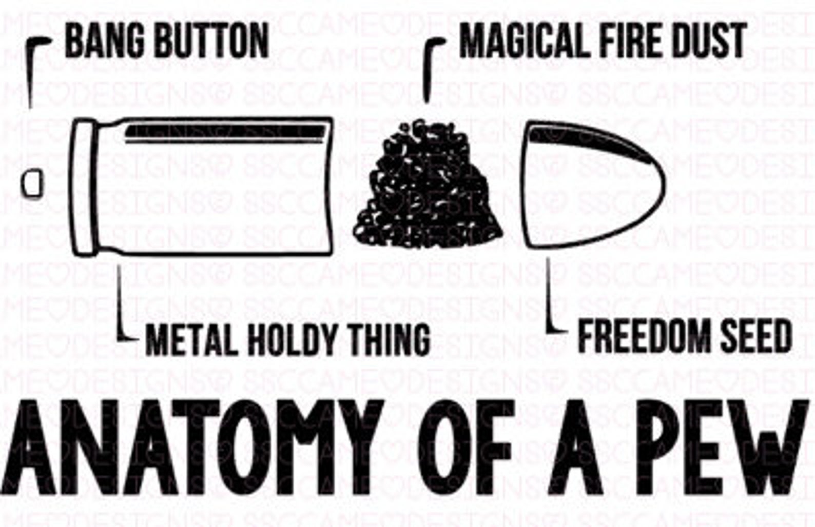 Anatomy of a Pew Sign SVG PNG File - Etsy