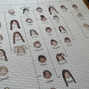 Custom Family Tree Watercolor | Hand Painted Genealogy Chart With ...