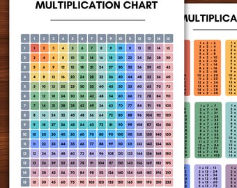 multiplication chart 1 150