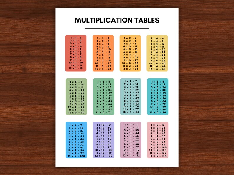 Printable Multiplication Chart: Times Tables 1-12 (digital Download) - Etsy