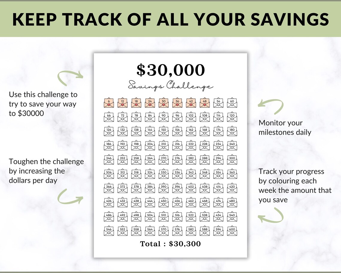 30000 Savings Challenge Printable, Savings Tracker, 30k Savings ...