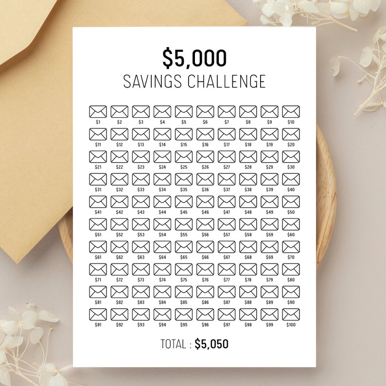 5000 Savings Challenge Printable, Savings Tracker, 5k Savings Challenge, Money Savings Goal, 100 ...