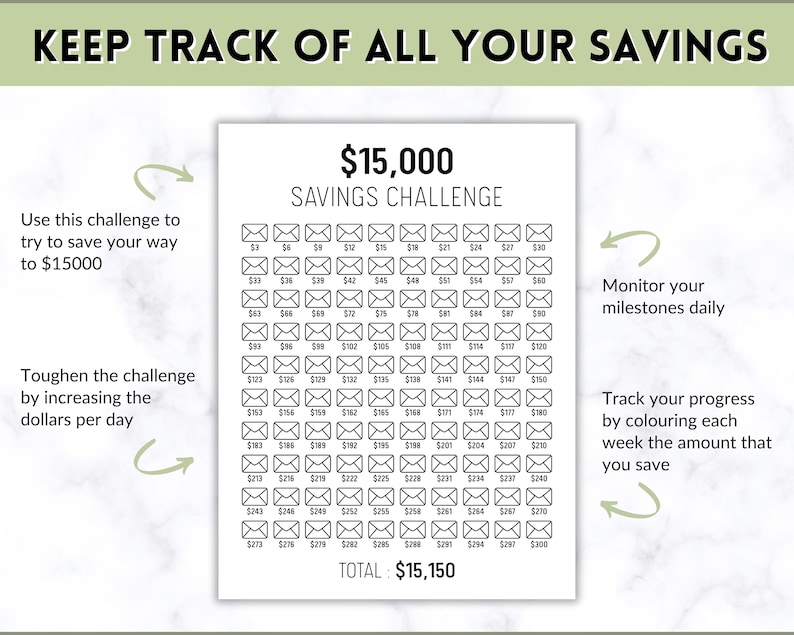 15000 Savings Challenge Printable, Savings Tracker, 15k Savings ...