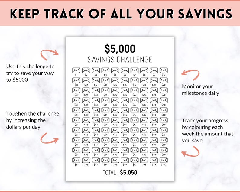 5000 Savings Challenge Printable, Savings Tracker, 5k Savings Challenge, Money Savings Goal, 100 ...