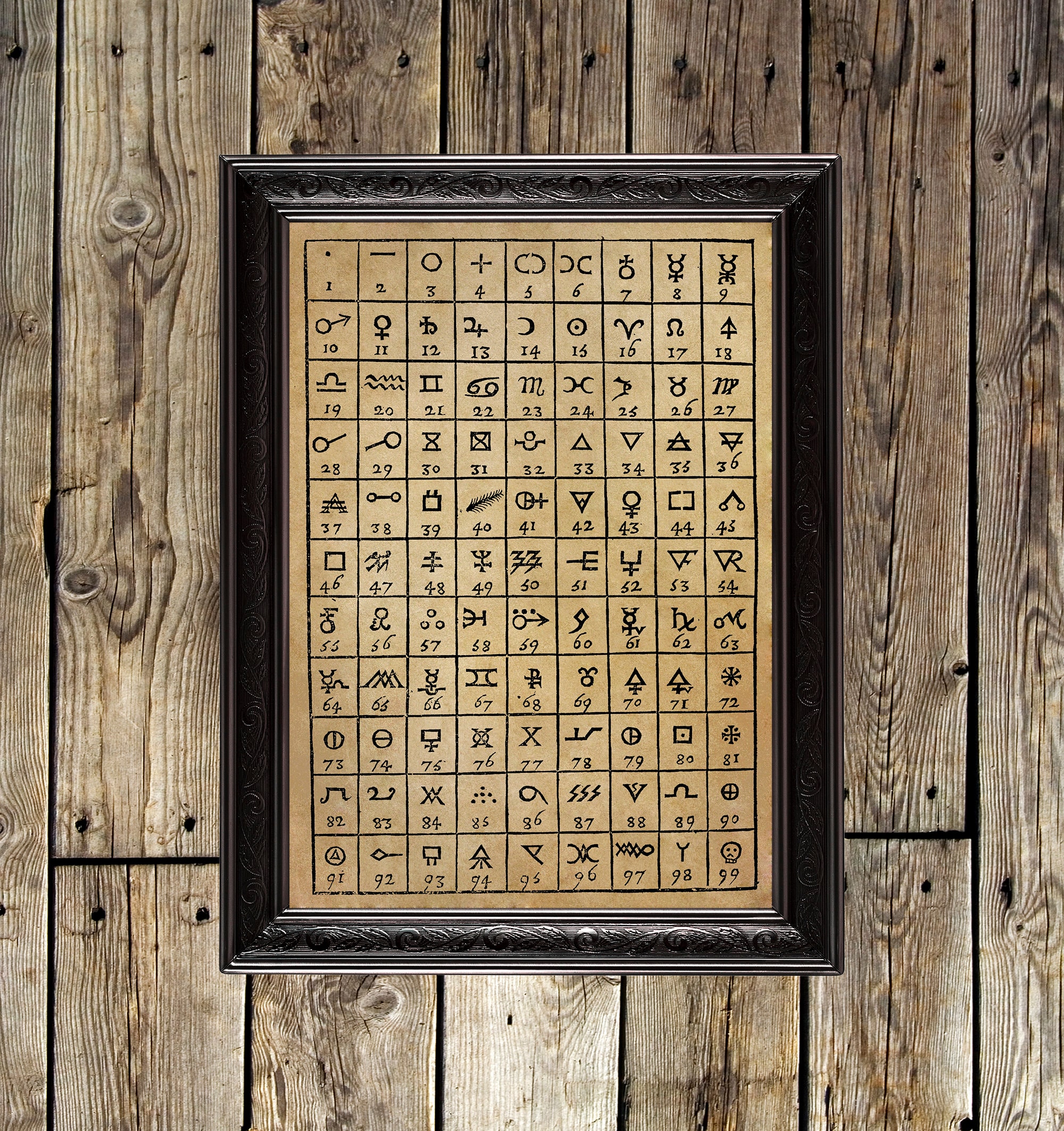 The Alchemical Table Occult print Alchemy Symbols Esoteric | Etsy