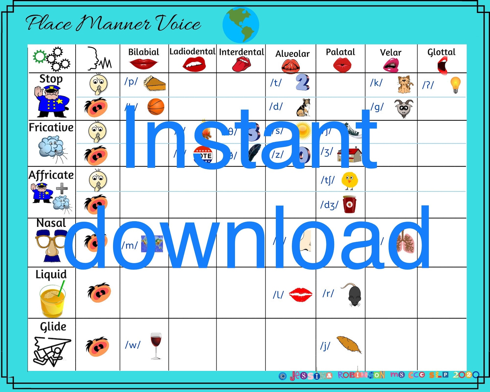 Place Manner Voice Cheat Sheet - Etsy