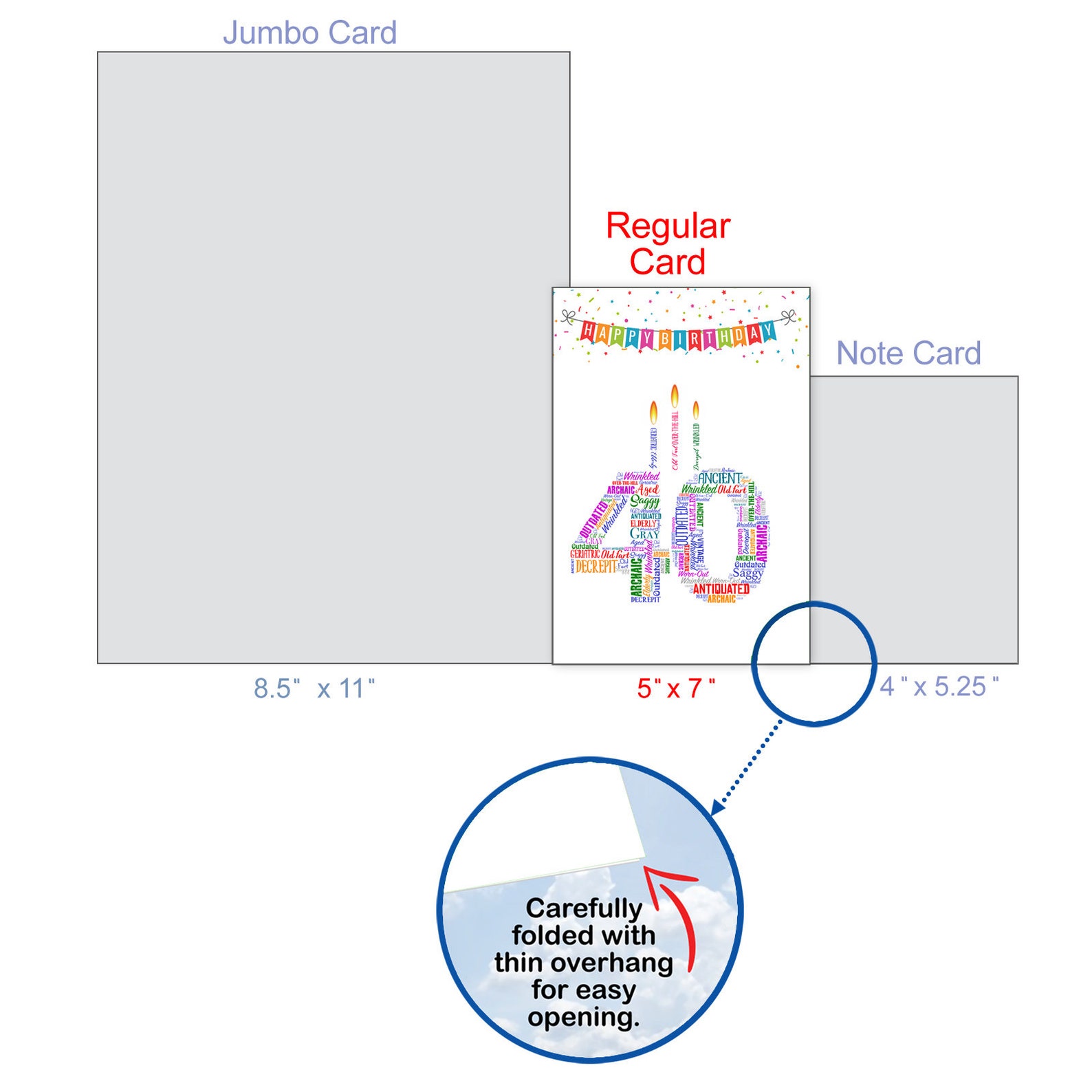 40th Milestone Birthday Greeting Card With 5 X 7 Inch Envelope - Etsy