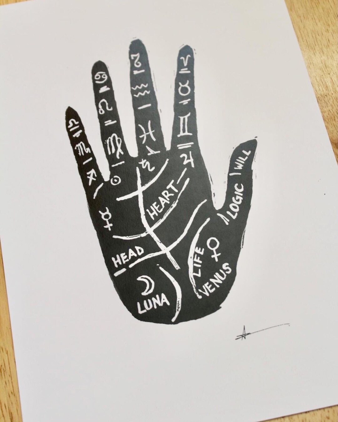 Palmistry Hand Watercolour Art Print fine Art Print, Home Decor, Wall ...