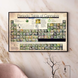 Vintage Periodic Table of Cannabis Poster, Marijuana Knowledge Poster ...
