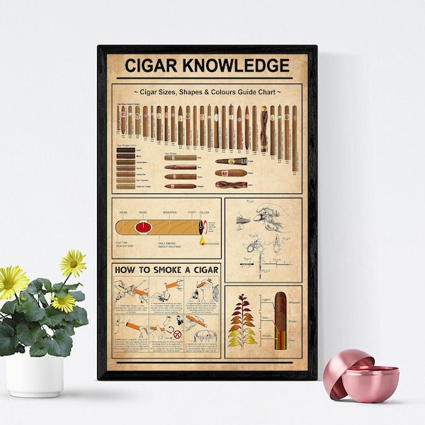 Cigar Size Chart Poster - Etsy