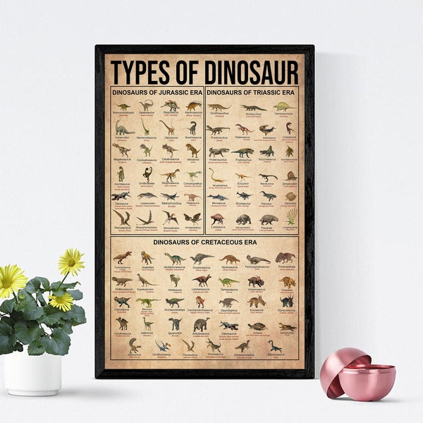 Dinosaur Poster - Etsy