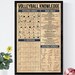 Billiards Knowledge Vintage Poster, Game Room Decor, Billiard Player ...
