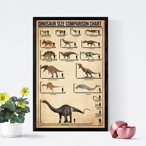 Dinosaur Size Comparison Chart, Type of Dinosaur Print, Dinosaur ...