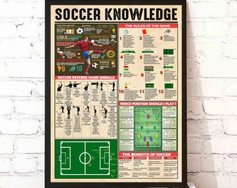 Soccer Knowledge Poster, Gift for Soccer Lover, the Rules of the Game ...