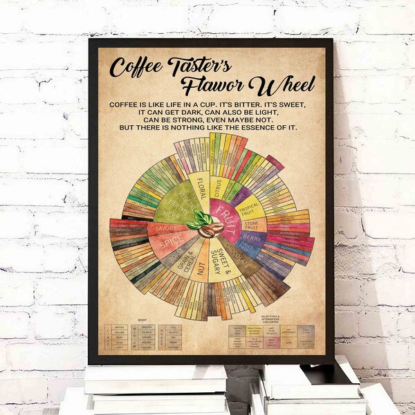 Coffee Chart - Etsy