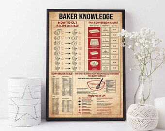 Baker Knowledge Poster, Kitchen Decoration, Baking Facts Poster ...