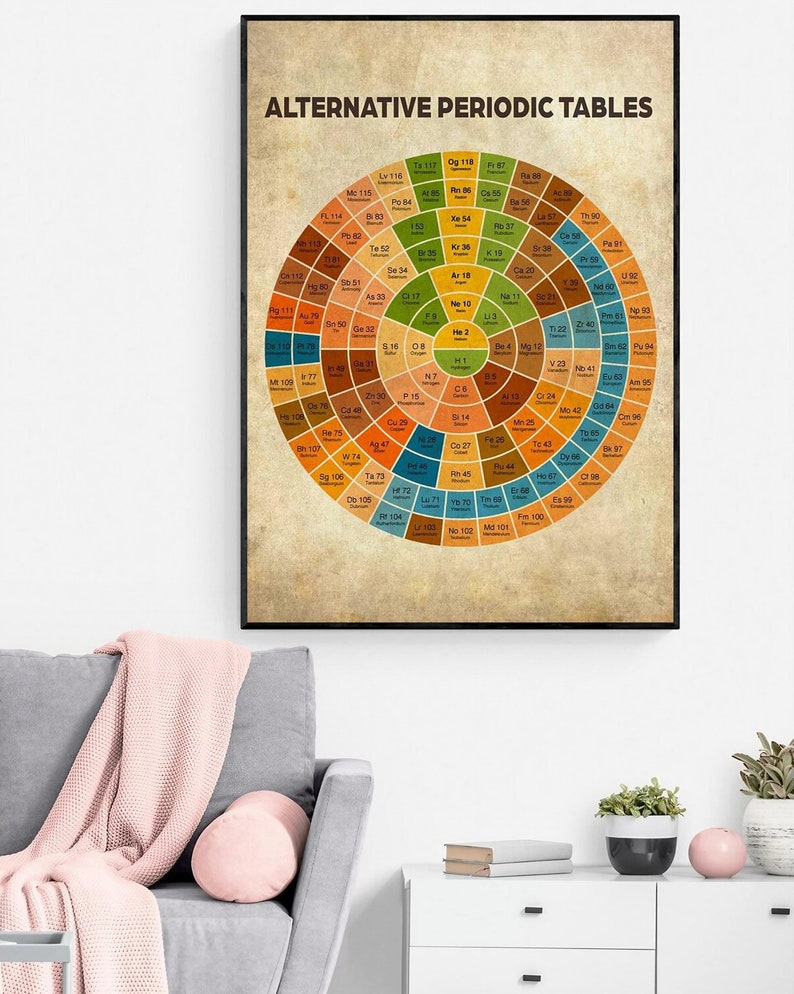 Alternative Periodic Tables Poster, Alternative Periodic Knowledge ...