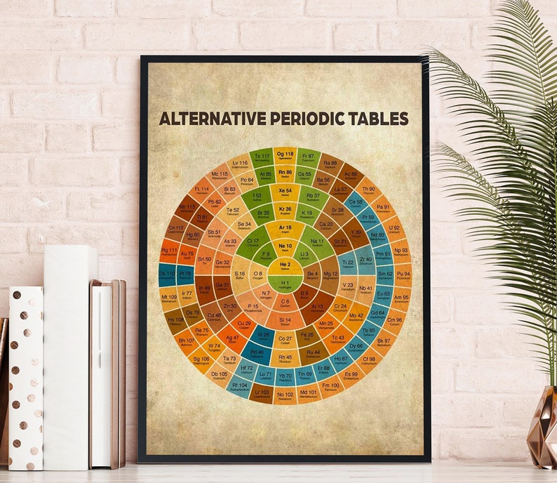 Alternative Periodic Tables Poster, Alternative Periodic Knowledge ...