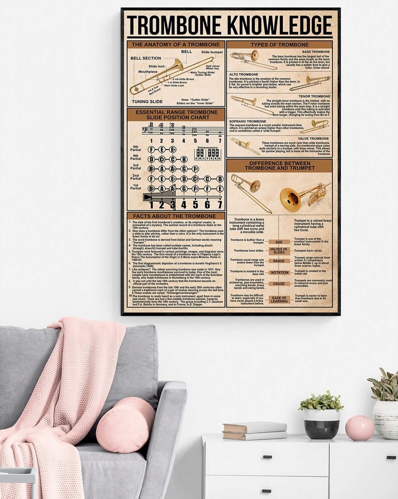 Trombone Knowledge Poster, Trombonist Player Poster, Trombone Lover ...